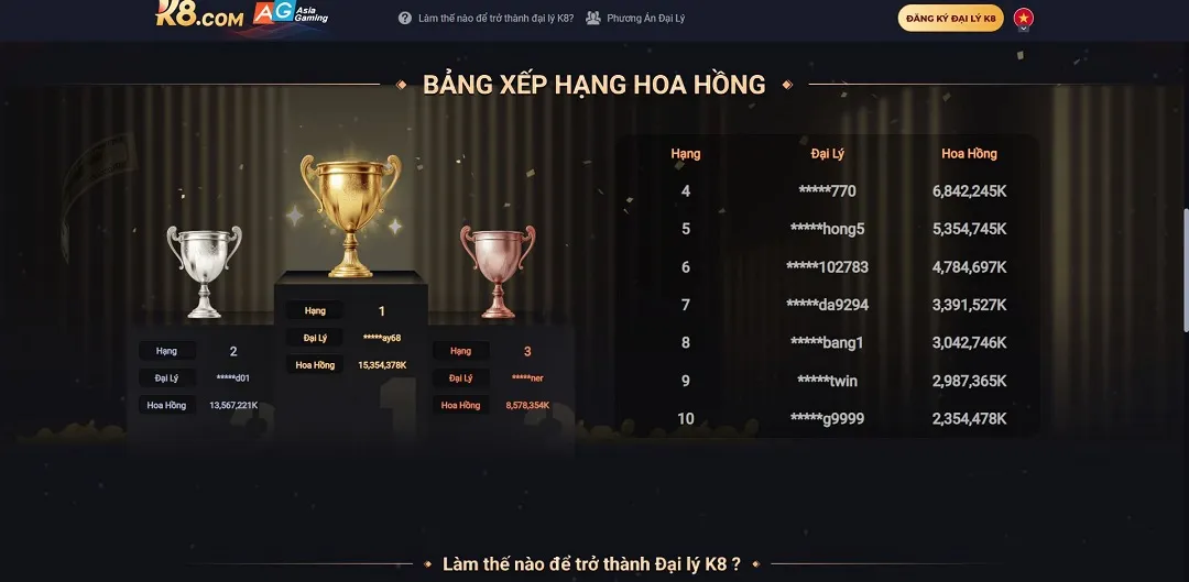 Hướng Dẫn Đăng Ký Đại Lý K8 Từ A Đến Z Chuẩn Nhất